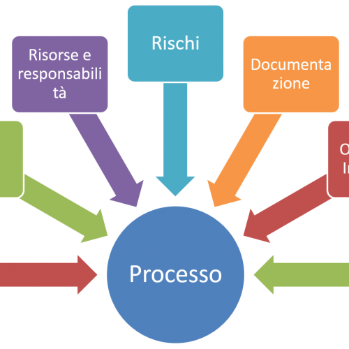 ISO 9001:2015 e Industry 4.0