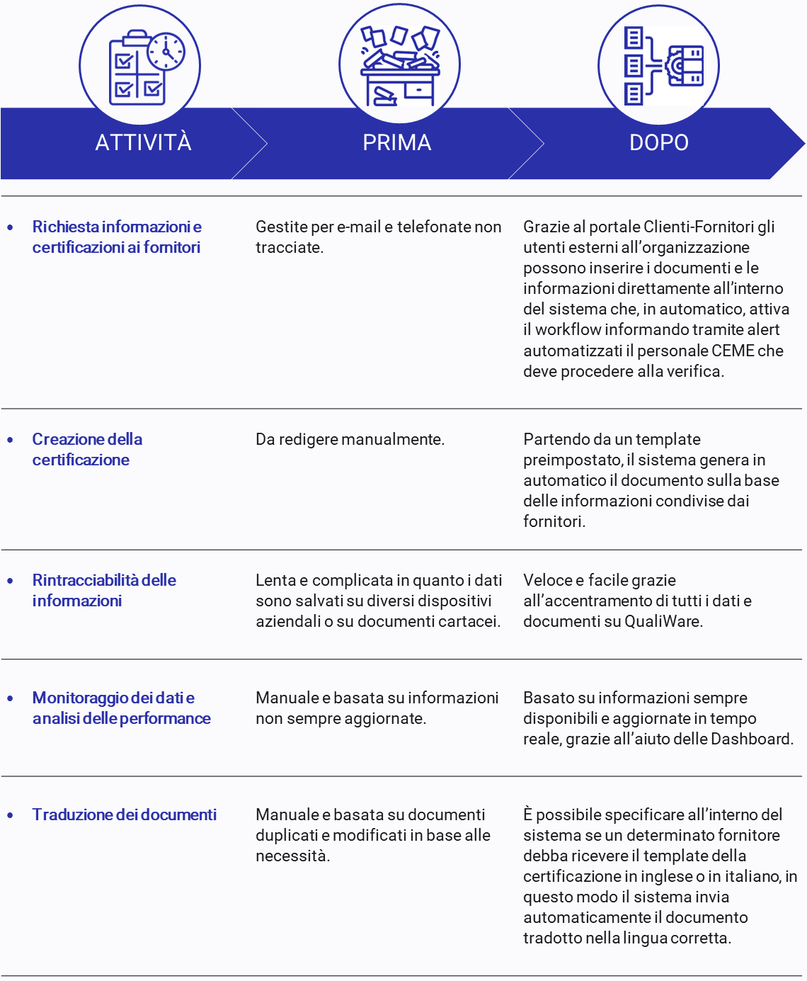 CEME Spa e la soluzione digitale per la conformità REACH & RoHS - Qualiware